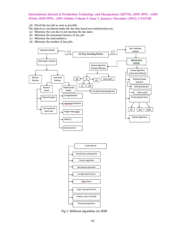 A review on non traditional algorithms for job shop scheduling | PDF
