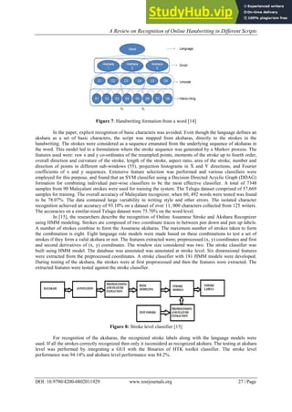 A Review On Recognition Of Online Handwriting In Different Scripts | PDF