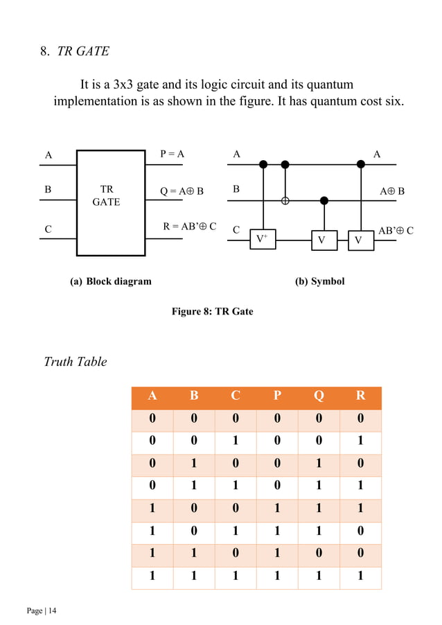 A review on reversible logic gates and their implementation | PDF