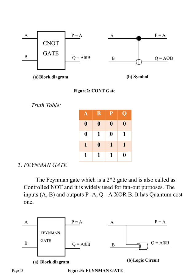 A Review On Reversible Logic Gates And Their Implementation Pdf