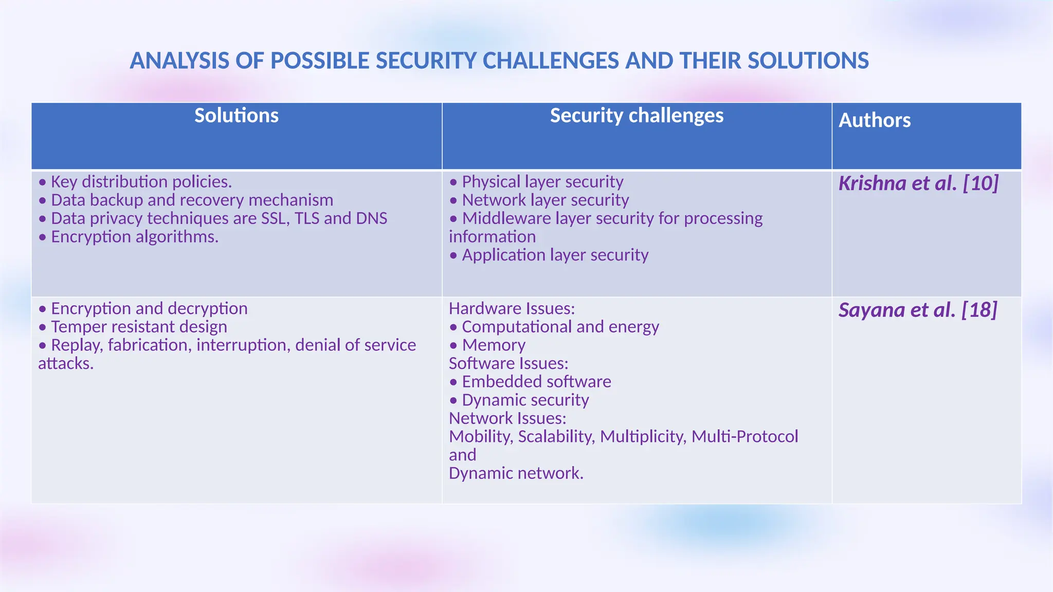 A_Review_on_Security_Challenges_in_Internet_of.pptx | Internet | Computing