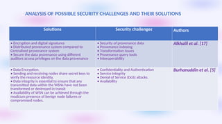 A_Review_on_Security_Challenges_in_Internet_of.pptx | Internet | Computing