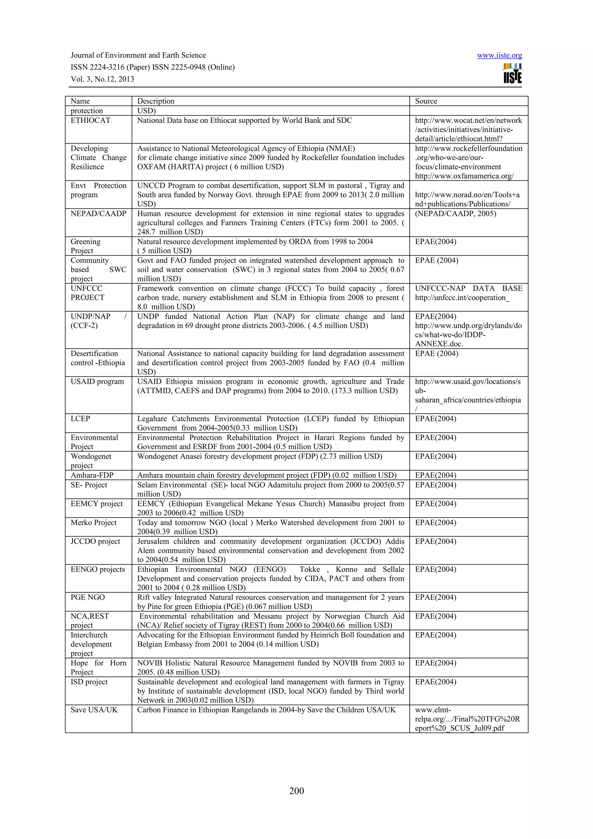 A review on soil carbon sequestration in ethiopia to mitigate land degradation and climate ...