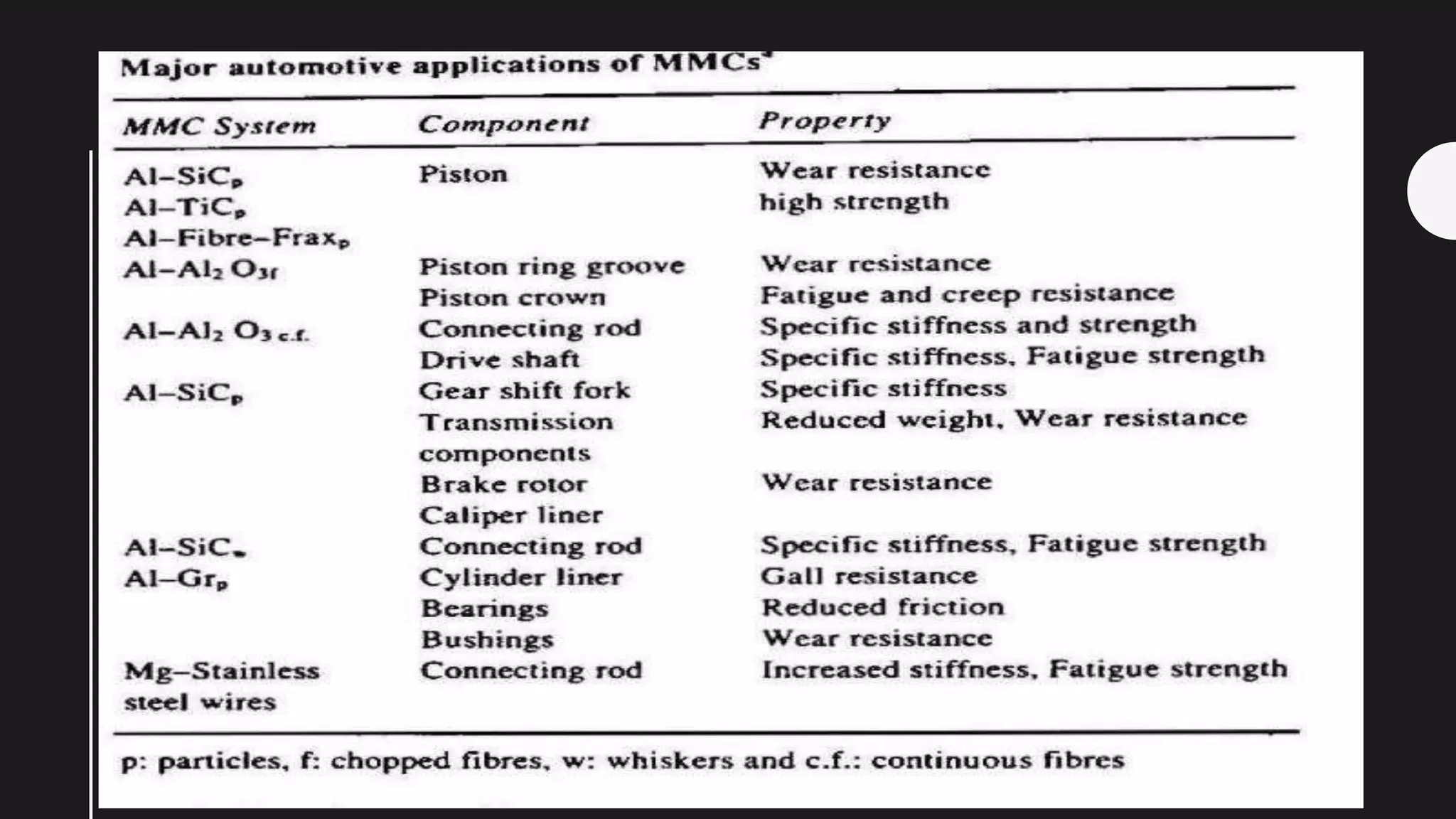 A review on squeeze casting process & amplifying Mechanical properties ...
