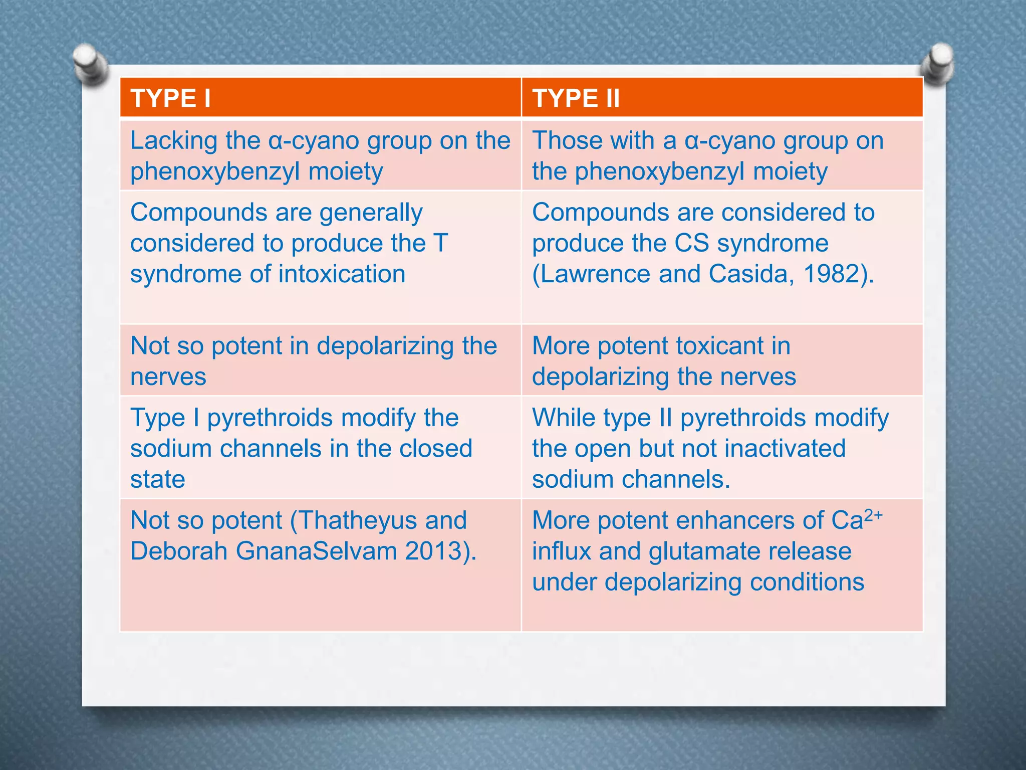structure and toxicity of pyrethroid slideshare | PPTX