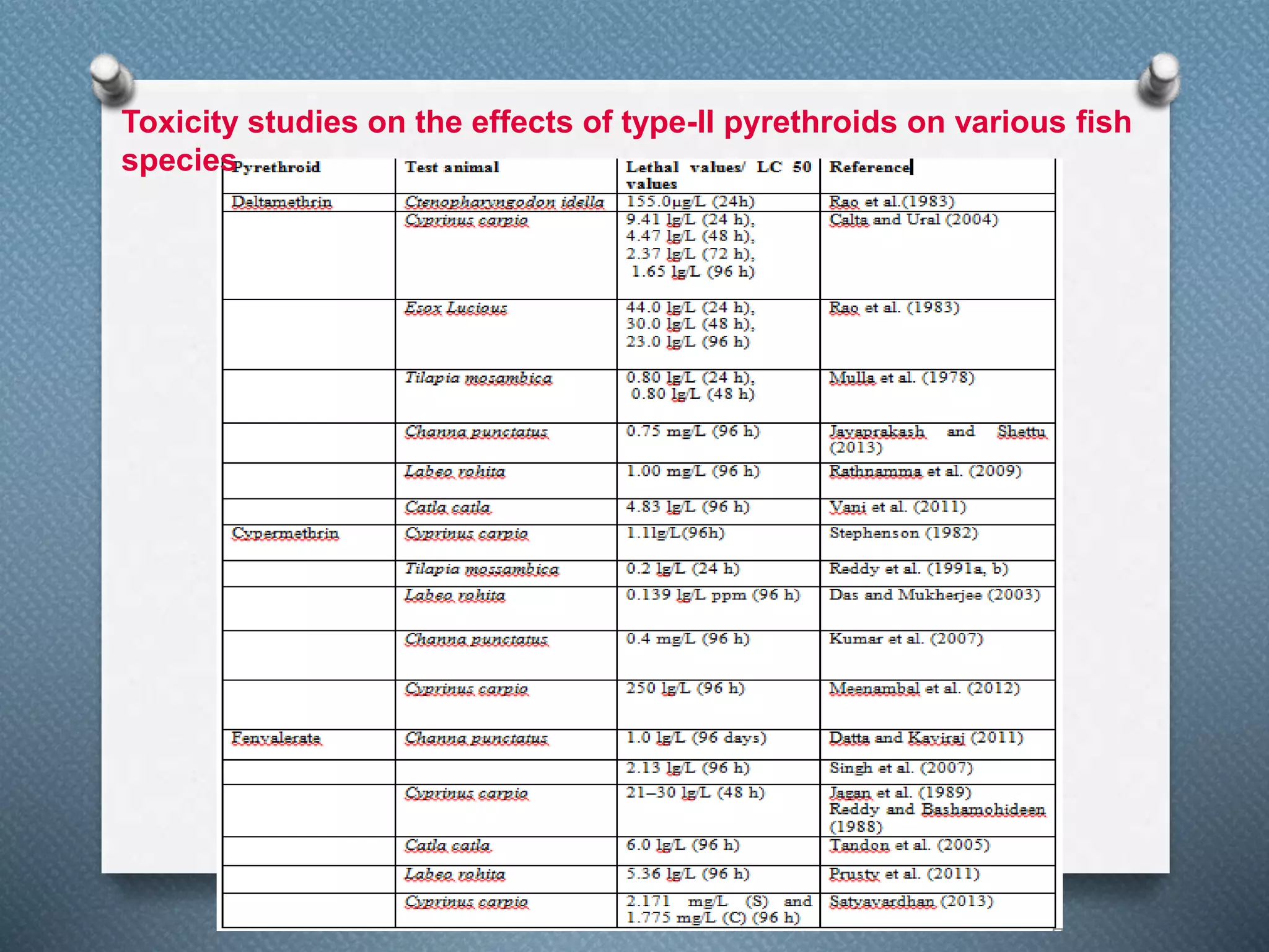 structure and toxicity of pyrethroid slideshare | PPTX