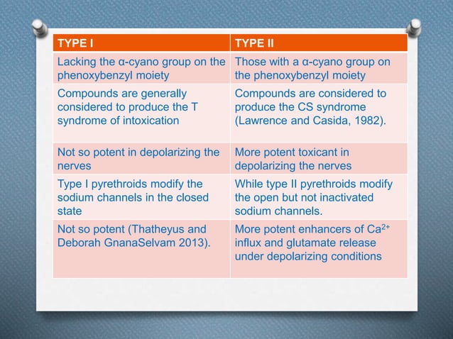 structure and toxicity of pyrethroid slideshare | PPTX