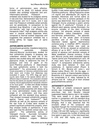 A REVIEW ON THE PHARMACOLOGY OF EMBELIA RIBES BURM.F.-A THREATENED ...