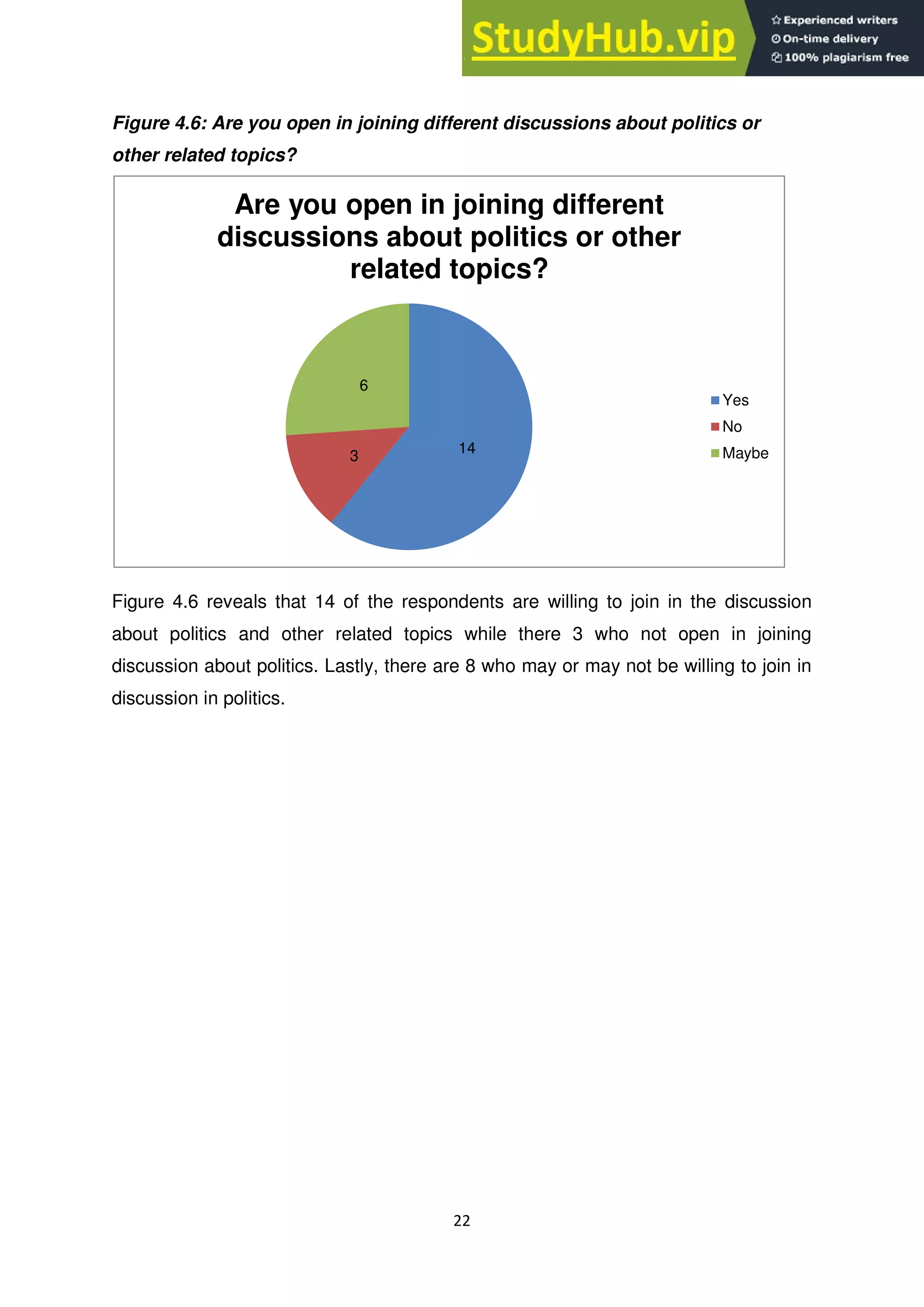 A REVIEW ON THE POLITICAL AWARENESS OF SENIOR HIGH SCHOOL STUDENTS OF ...