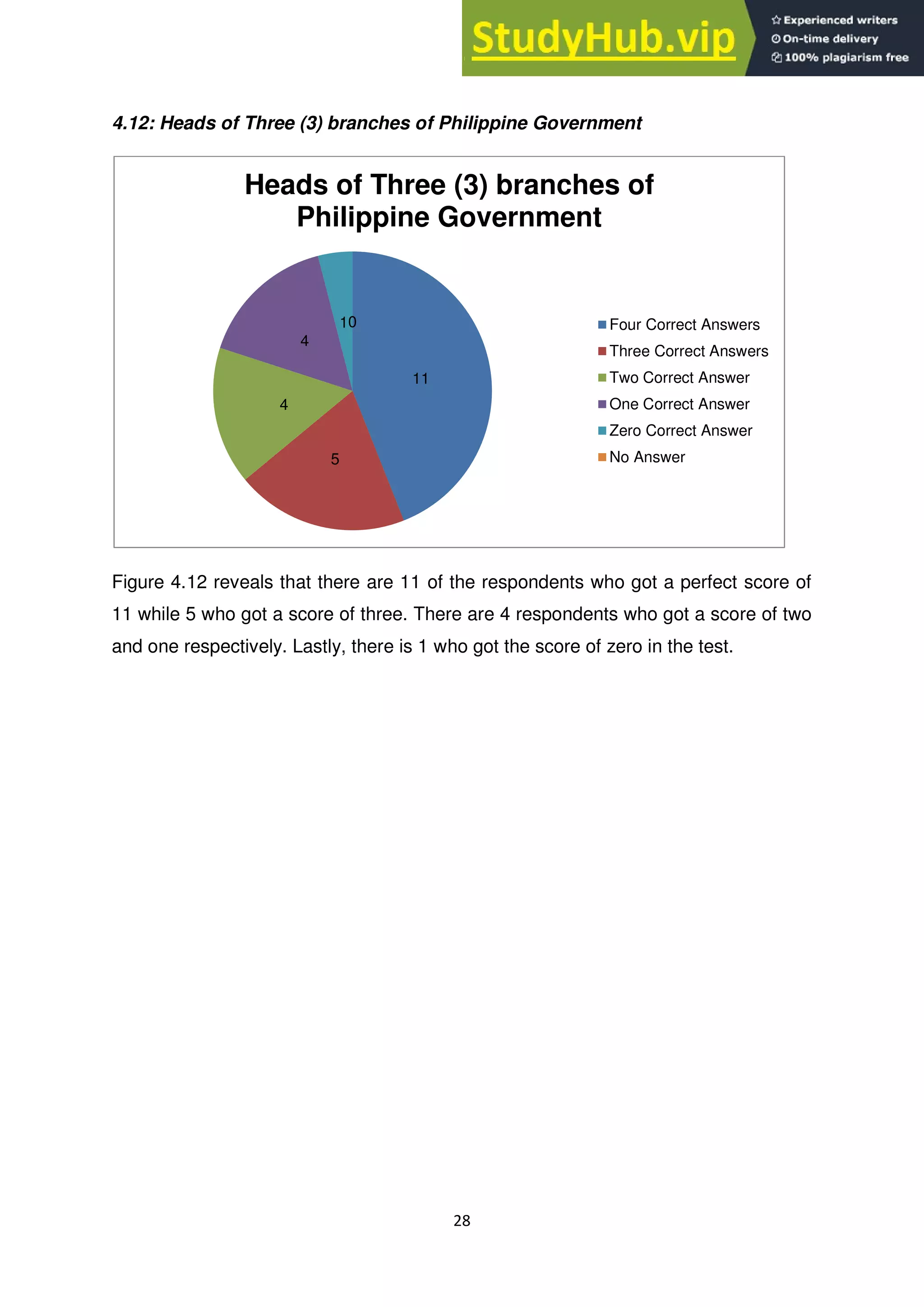 A REVIEW ON THE POLITICAL AWARENESS OF SENIOR HIGH SCHOOL STUDENTS OF ...