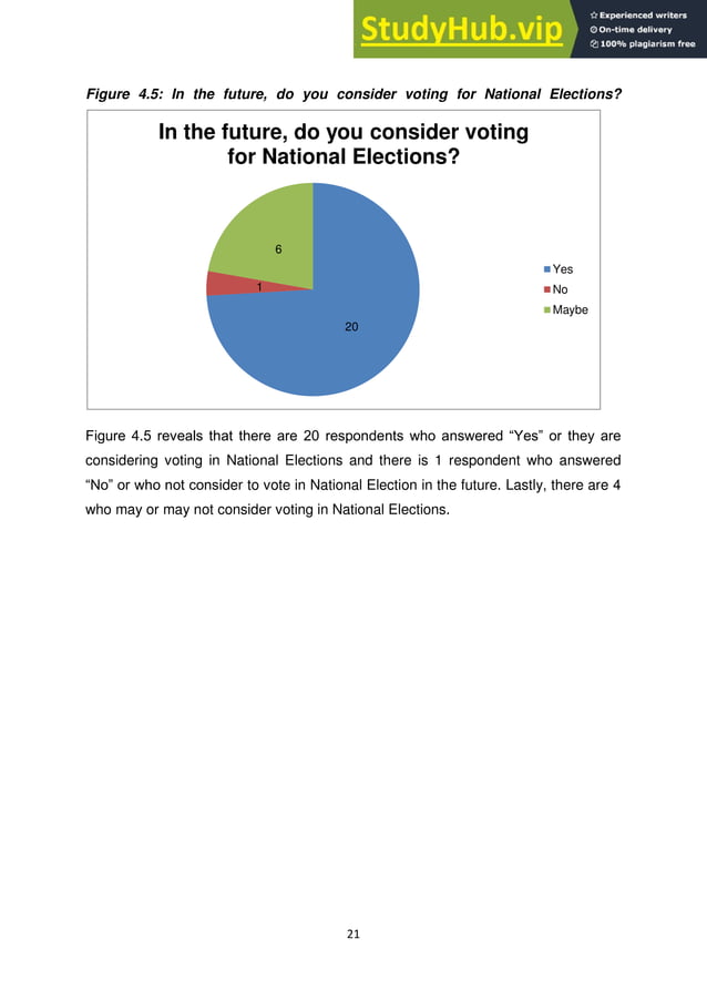 A REVIEW ON THE POLITICAL AWARENESS OF SENIOR HIGH SCHOOL STUDENTS OF ...