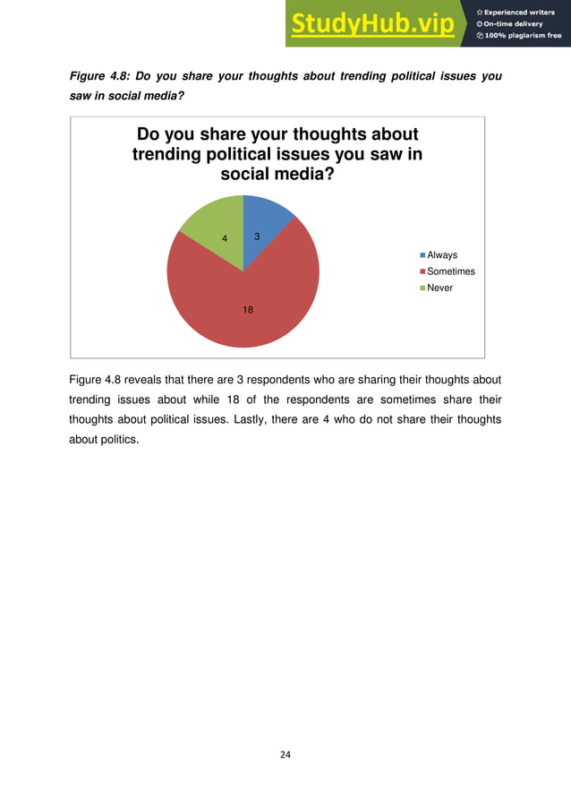 A REVIEW ON THE POLITICAL AWARENESS OF SENIOR HIGH SCHOOL STUDENTS OF ...