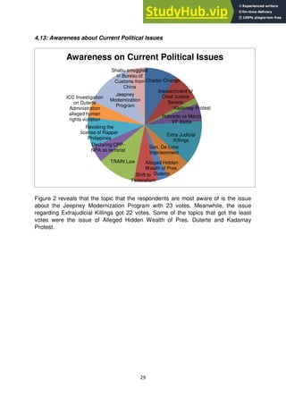 A REVIEW ON THE POLITICAL AWARENESS OF SENIOR HIGH SCHOOL STUDENTS OF ...