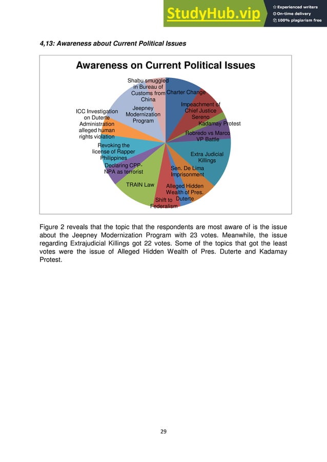 A REVIEW ON THE POLITICAL AWARENESS OF SENIOR HIGH SCHOOL STUDENTS OF ...
