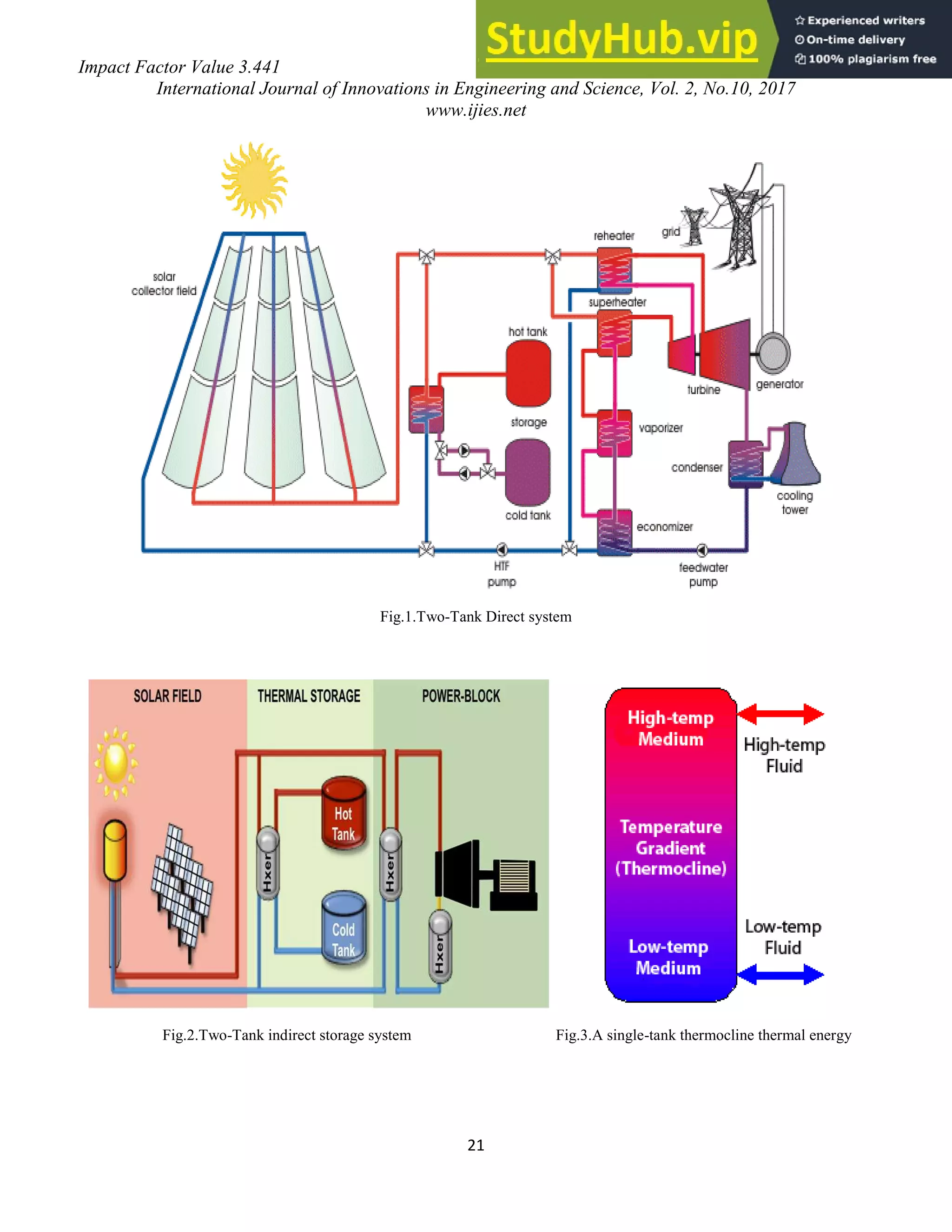 A Review On Thermal Energy Storage For Concentrating Solar Power Plants ...