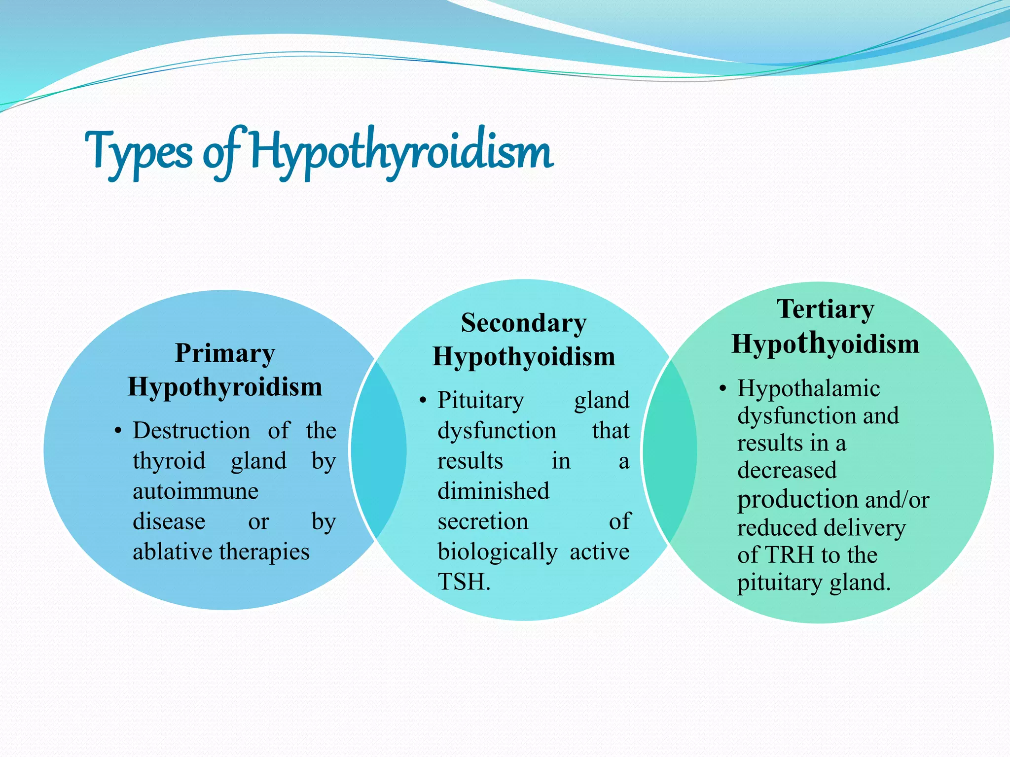 A Review on Thyroid Diseases | PPTX