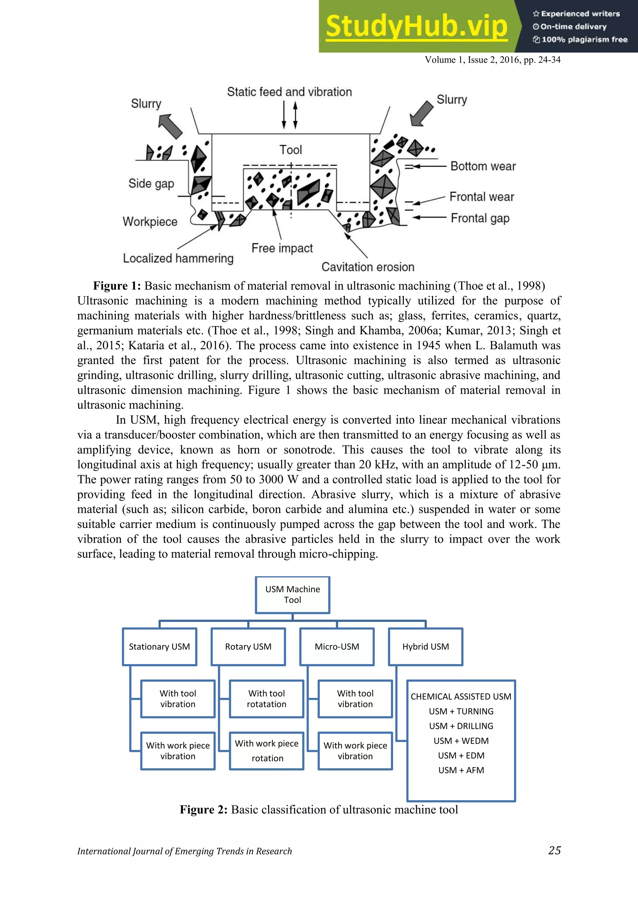 A Review On Ultrasonic Machining.Pdf