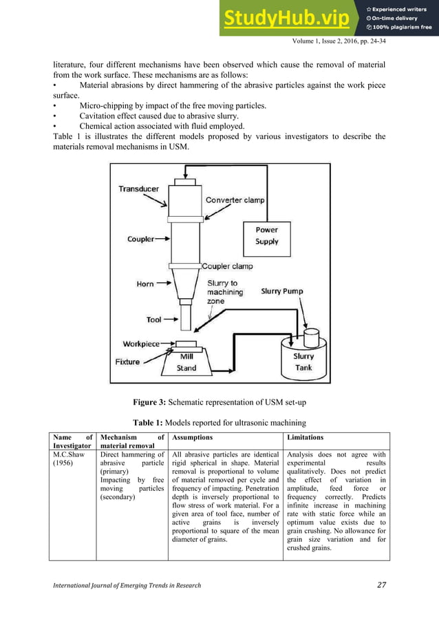 A Review On Ultrasonic Machining.Pdf