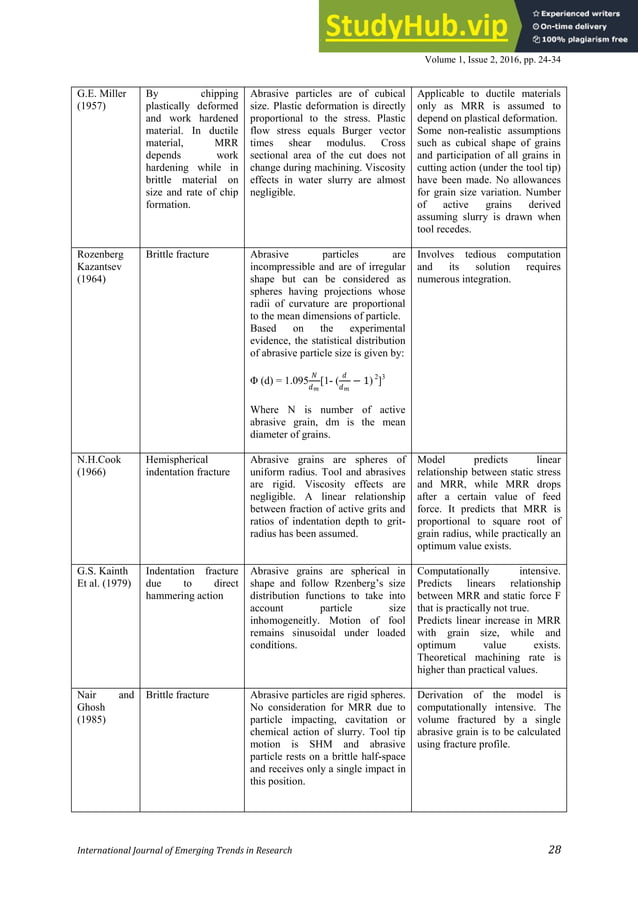 A Review On Ultrasonic Machining.Pdf