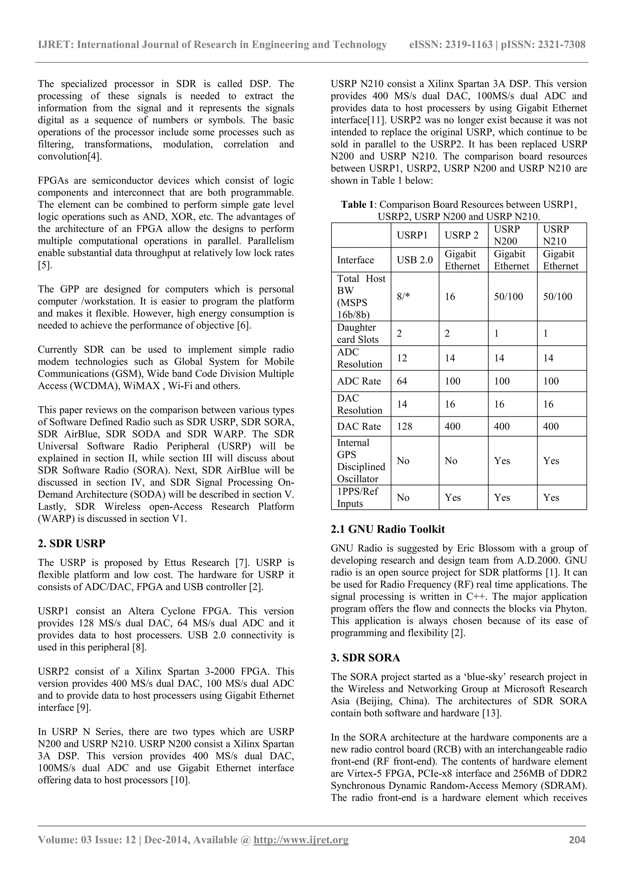 A review on various types of software defined radios (sdrs) in radio communication | PDF