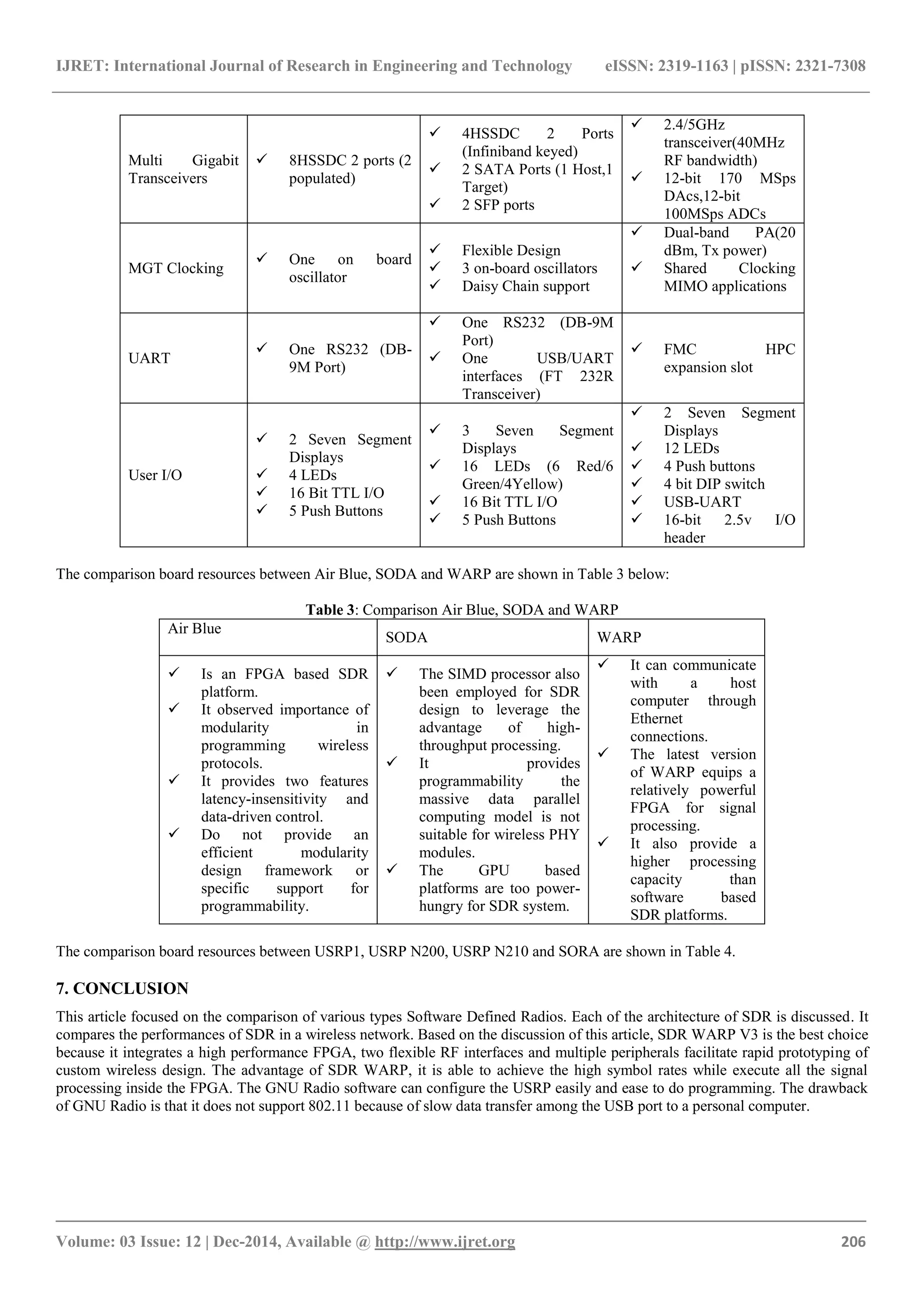 A review on various types of software defined radios (sdrs) in radio communication | PDF
