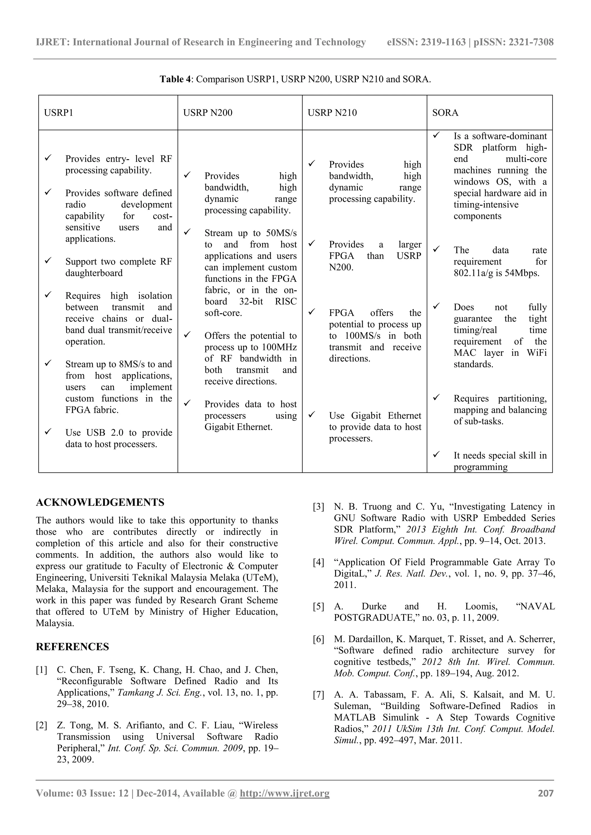 A review on various types of software defined radios (sdrs) in radio communication | PDF