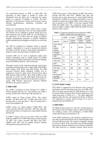 A review on various types of software defined radios (sdrs) in radio ...