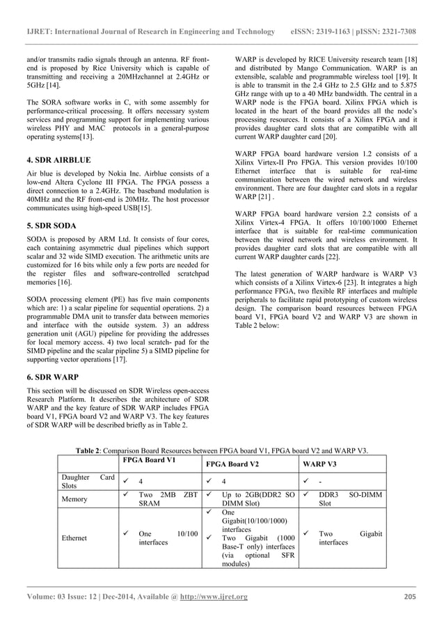 A review on various types of software defined radios (sdrs) in radio communication | PDF