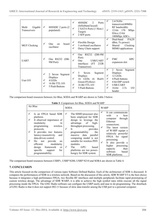 A review on various types of software defined radios (sdrs) in radio communication | PDF