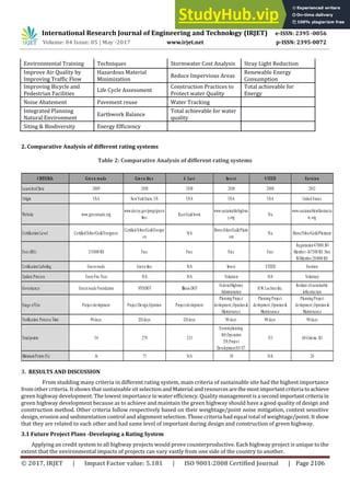 A REVIEW PAPER -STUDY OF GREEN HIGHWAY RATING SYSTEME | PDF