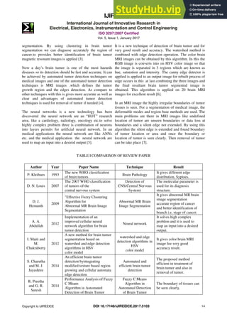 A Review Paper On Brain Tumor Segmentation And Detection | PDF | Photo Editing Software ...