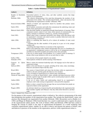 A Review Paper On Organizational Culture And Organizational Performance ...
