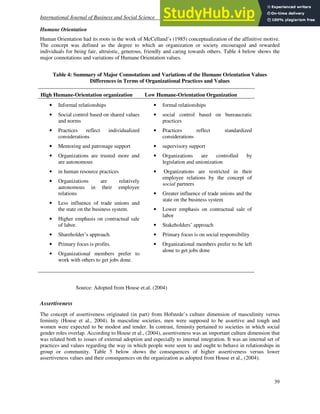 A Review Paper On Organizational Culture And Organizational Performance ...