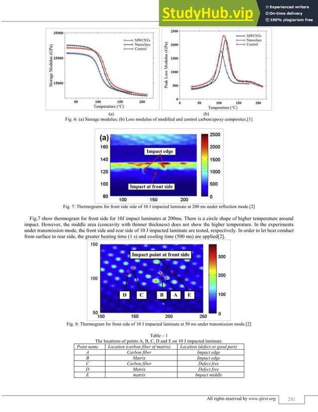 A Review Paper On Properties Of Carbon Fiber Reinforced Polymers | PDF