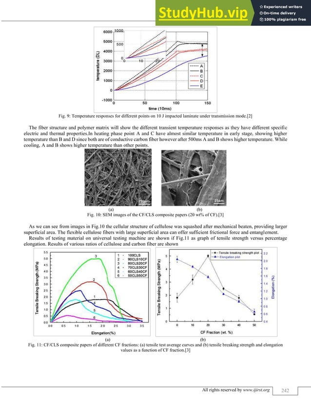 A Review Paper On Properties Of Carbon Fiber Reinforced Polymers | PDF