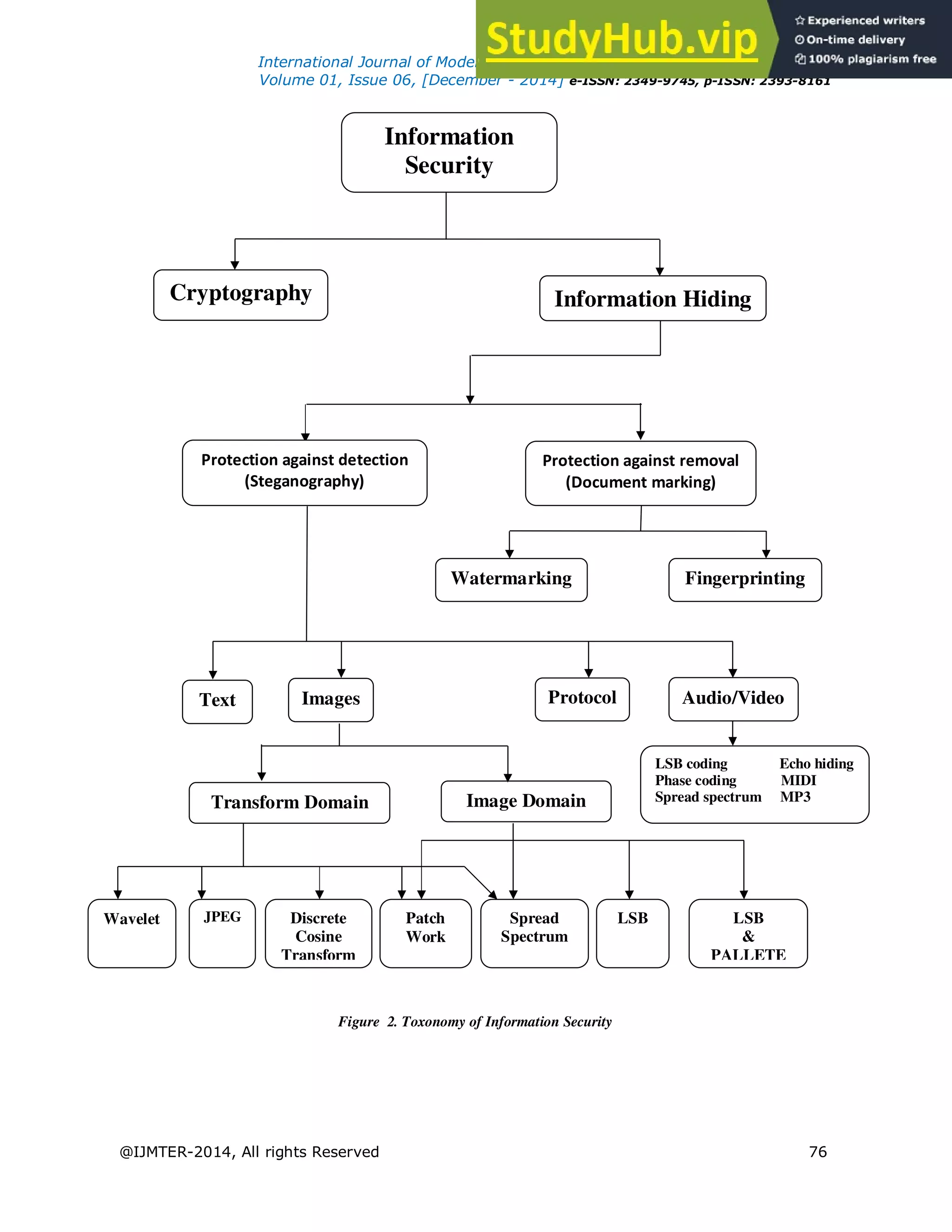 A Review Paper On Steganography Techniques | PDF