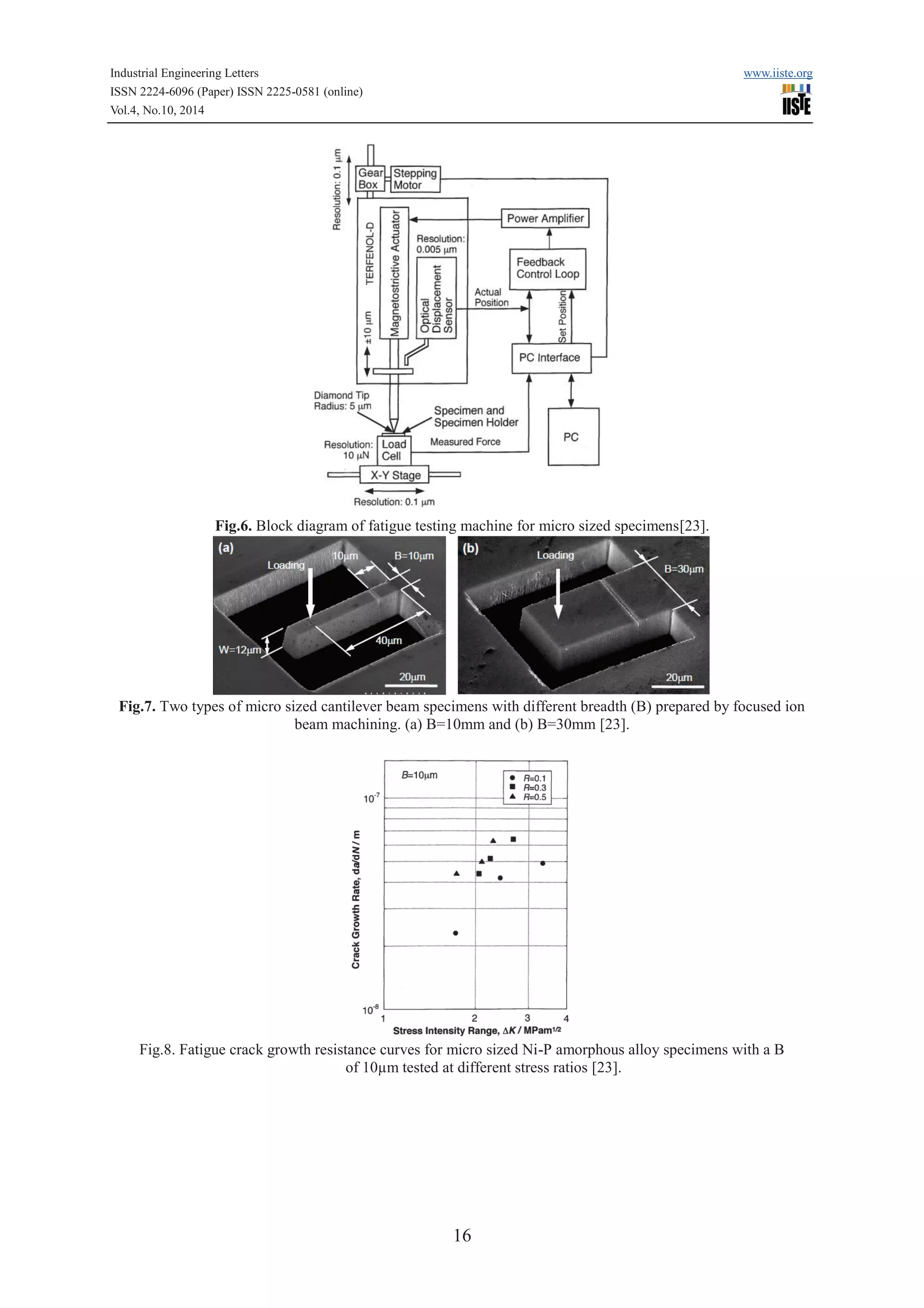 A review study of mechanical fatigue testing methods for small scale ...