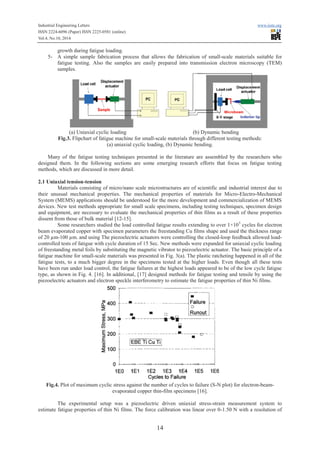 A review study of mechanical fatigue testing methods for small scale ...