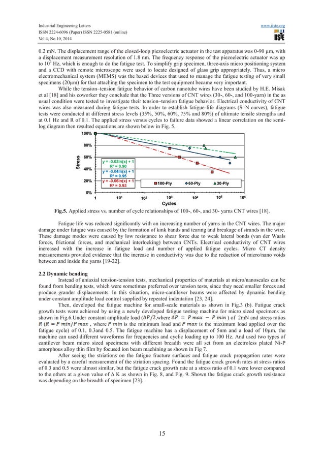 A review study of mechanical fatigue testing methods for small scale ...