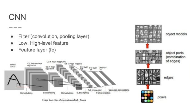 A Revisit of Feature Learning on CNN-based Face Recognition