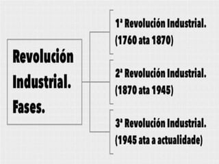 A revolución industrial | PPT