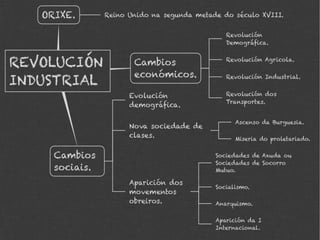 A revolución industrial | PPT