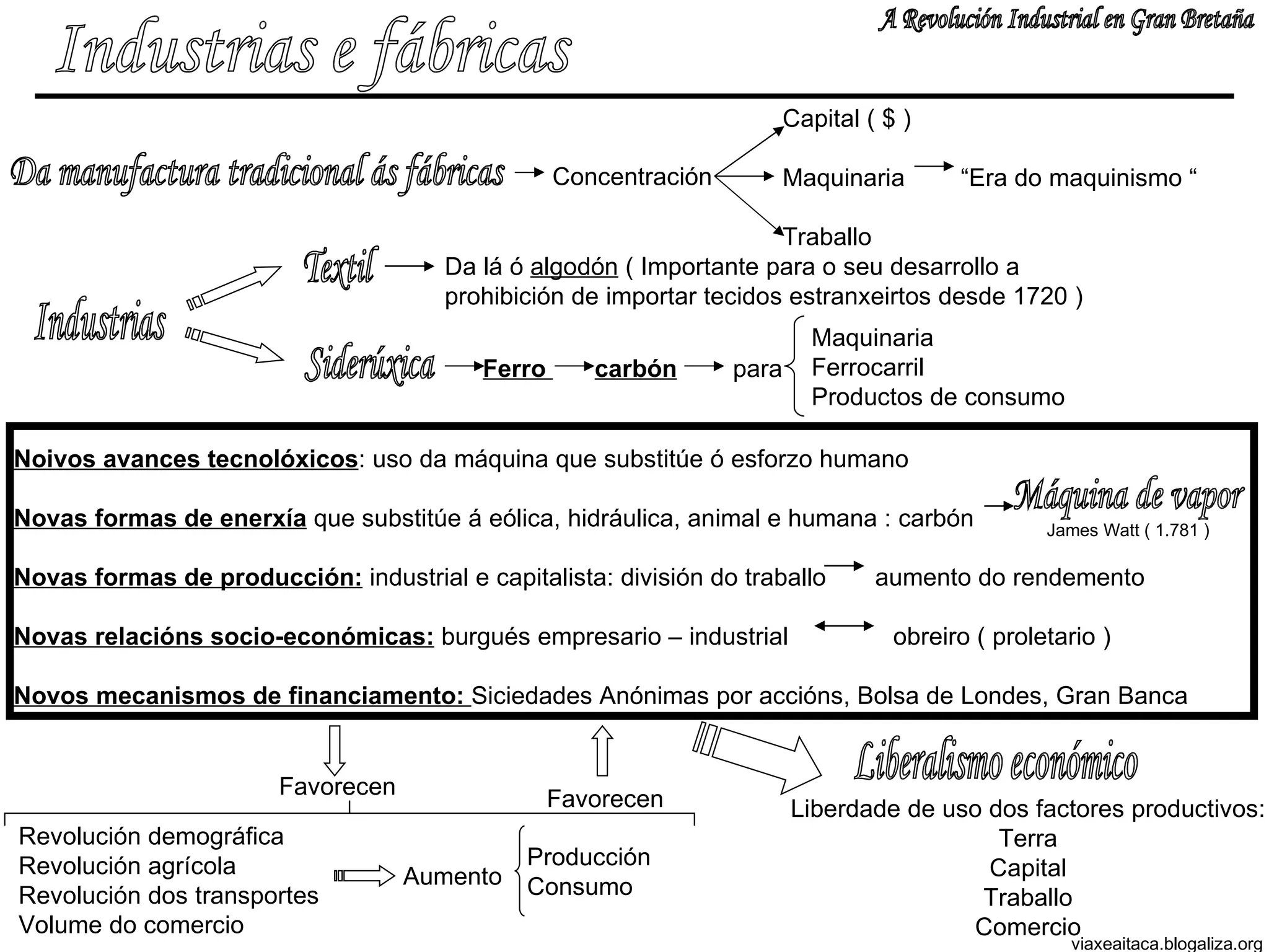 REVOLUCION INDUSTRIAL PARTE 3 | PPT
