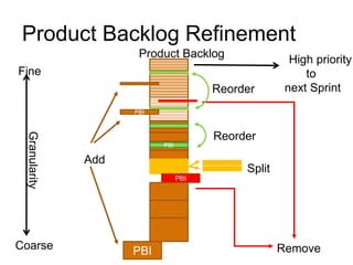 Are we done yet? | PPT