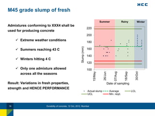 Are we ready for specifying durability? | PPTX