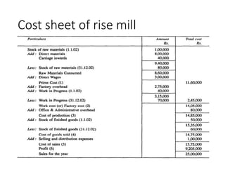 cost sheet of Rice mill | PPTX