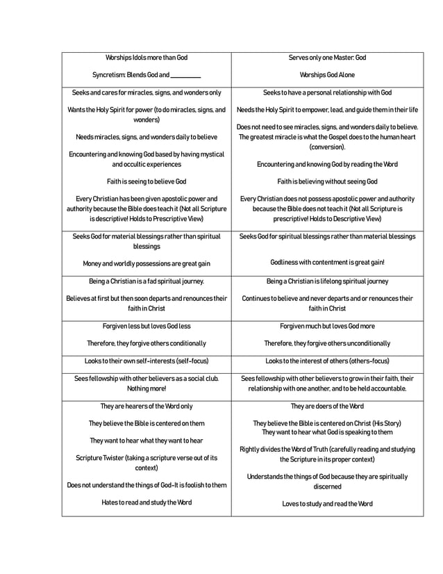 Are you a fanatic for Jesus or a follower of Jesus.docx