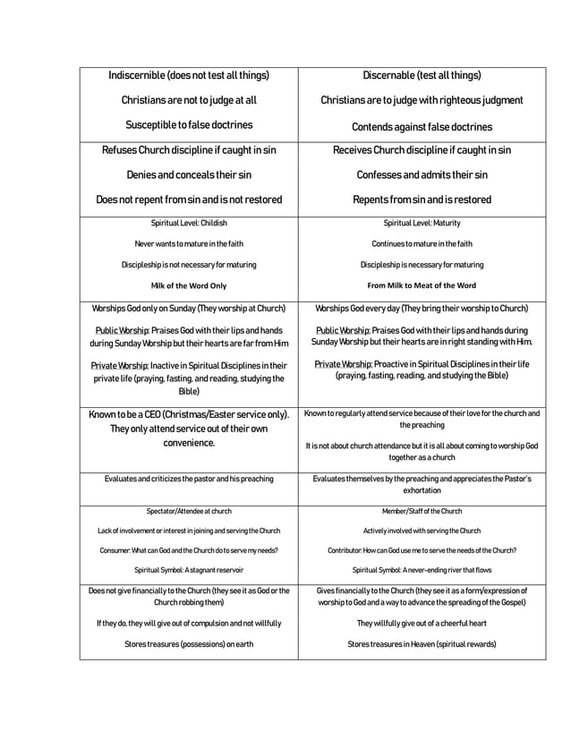 Are you a fanatic for Jesus or a follower of Jesus.docx