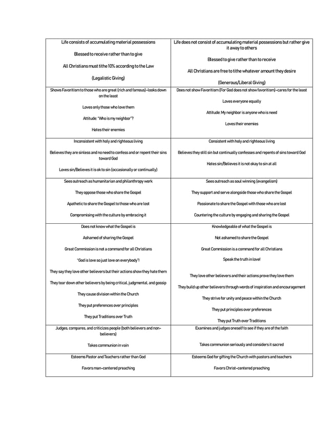 Are you a fanatic for Jesus or a follower of Jesus.docx