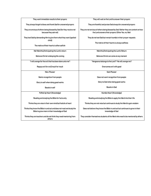 Are you a fanatic for Jesus or a follower of Jesus.docx